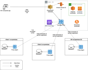 What Is an API? Uses and how to implement it - Webdotedit